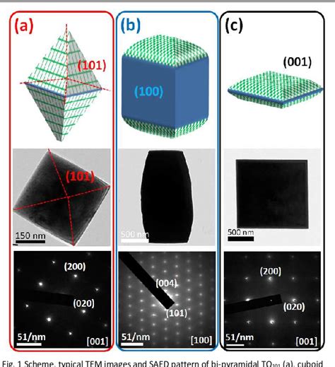 Figure 1 From A Selectively Exposed Crystal Facet Engineered Tio2 Thin Film Photoanode For The