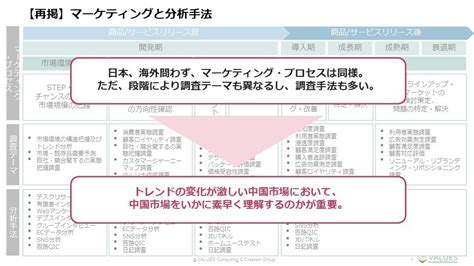 中国の激しい市場変化に対応するには？「中国市場・トレンド分析手法 解説セミナー」レポート マナミナ まなべるみんなのデータマーケティング
