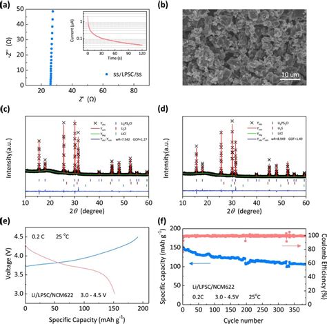 A Nyquist Plots And Electronic Conductivity Test And B Sem Of The