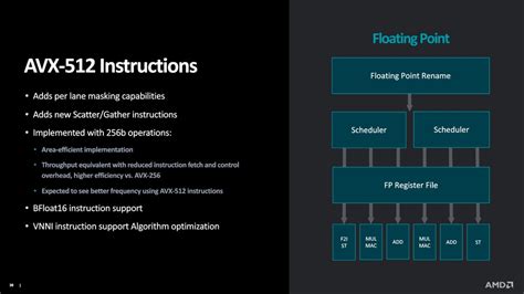 How Amd Ryzen Threadripper 7000 Series Processors Deliver Unbeatable