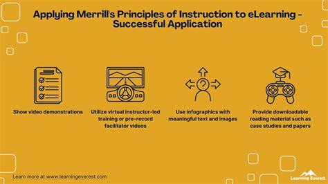 Merrills Principles Of Instruction A Practical Guide Learning Everest