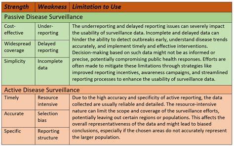 Disease Surveillance Immersion Concepts