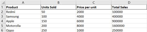 How To Automate Excel Reports Using Python Plotly