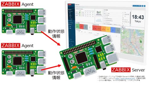 Raspberry Pi で Zabbix ボクにもわかる電子工作のブログ