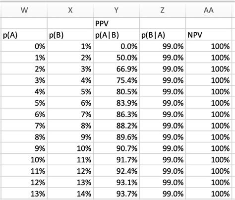 Tonight I Spent About An Hour Proving To Myself That Bayes Theorem
