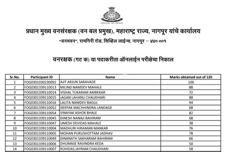 वनरक्षक भरतीचा निकाल जाहीर सर्व जिल्ह्यांच्या निकाल येथे पहा Mn नोकरी