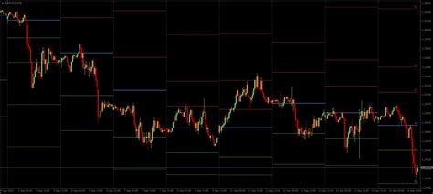 Upgrade Your Metatrader Platform Top 7 Indicators And Addons Ftmo