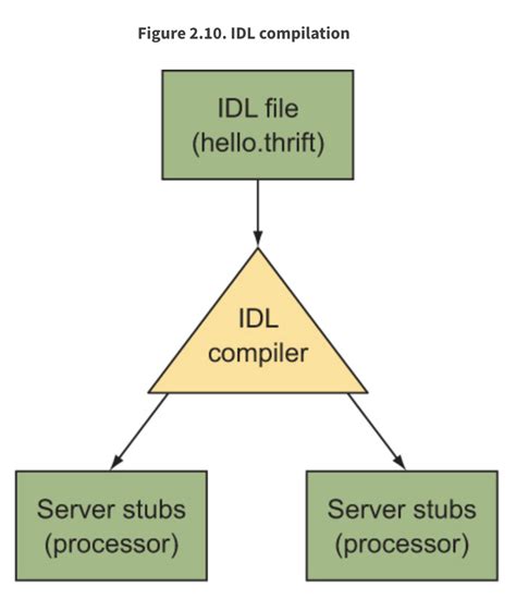 Python Interaction With Hbase Thrift Proxy In Kerb Cloudera