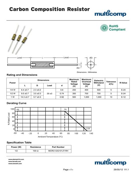 Carbon Composition Resistor