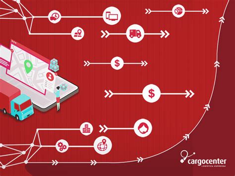 Tms Transportation Management System A Tecnologia Que Revoluciona O