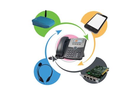 Creating A Basic Ip Pbx With Asterisk