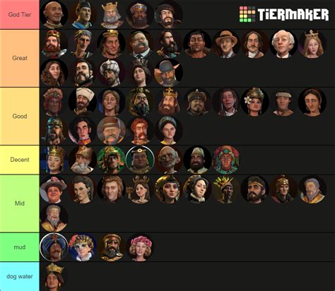 Civ 6 Tier List Community Rankings TierMaker
