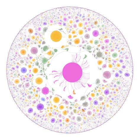 Twitter Python Gephi Karst Geochemistry And Hydrogeology