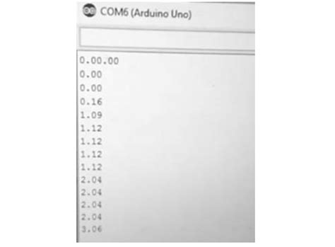 Serial Monitor Output For Analog Sensor Download Scientific Diagram
