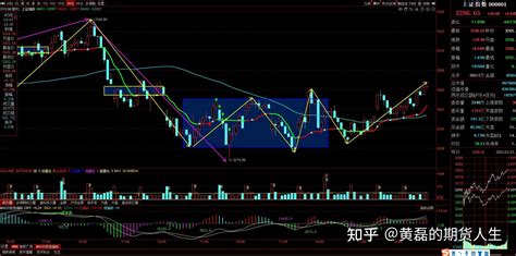 商品期货3月23日收盘总结： 知乎
