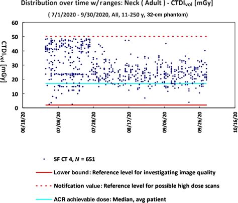 Figure 4 From An Introduction To Key Performance Indicators For Medical
