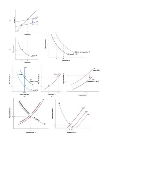 Imagenes Macroeconomia Pdf