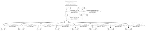 Robot Localization Gps Causing Discrete Jumps In Map Frame Ros
