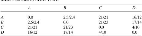 Table 3 From The Structures Of Micrococcus Lysodeikticus Catalase Its Ferryl Intermediate