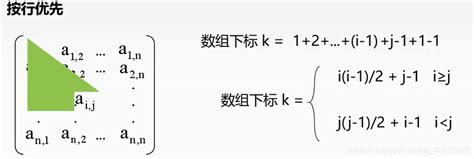 数据结构—线性结构—数组和矩阵矩阵是一种线性结构 Csdn博客