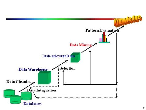 Data Mining Knowledge Discovery Kdd Process Halaman 1