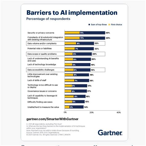 Utkarsh Ranjan On Linkedin 📍sourcegartnerinc