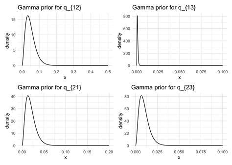 bayesian inference and functional programming multi state models
