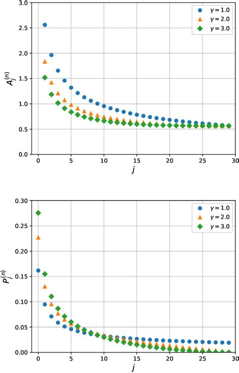 Figure 21 From A Discrete Grönwall Inequality With Applications To Numerical Schemes For