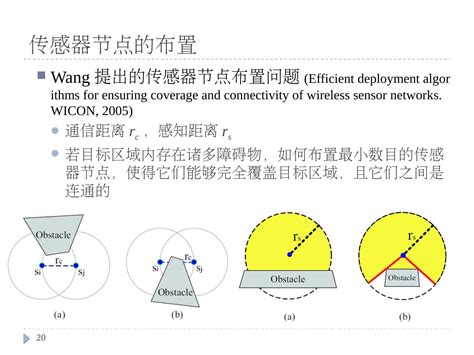 无线传感器网络的部署pptx 深圳大学