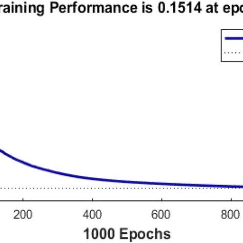 error for training of autoencoder download scientific diagram