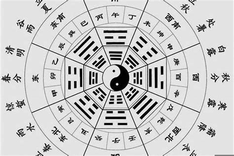 如何算两人生辰八字合不合结婚怎么算八字合不合婚姻 八字 若朴堂文化