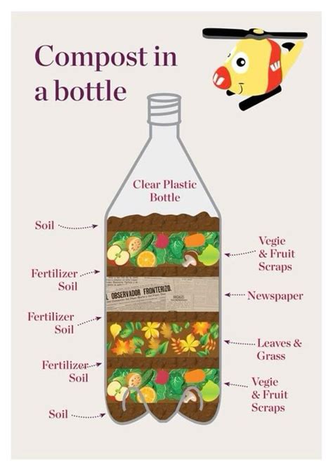 Compost In A Bottle