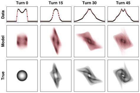 N Dimensional Ment Via Particle Sampling Accelerated Inquiry