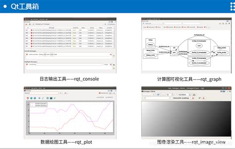 常用可视化工具的使用 qt、rviz、gazebo qt和rviz和gazble csdn博客