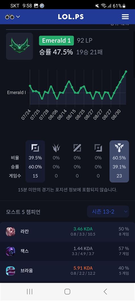 나 랭크점수 실시간 그래프인데 ㅅㅂ 도랐네 롤 리그 오브 레전드 에펨코리아