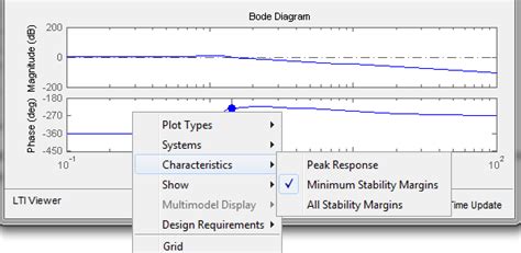 Control Tuning Using Root Locus Editor In Matlab Electronicsbeliever