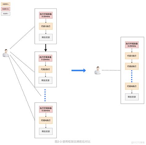 Spring Boot 与python交互 Springboot Jythonganmaola的技术博客51cto博客
