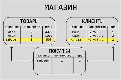 Sql что это зачем нужен как работает язык программирования Sql для