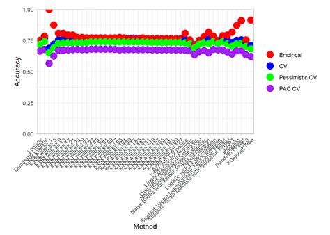 Supervised Classification An Exploration With R And Tidymodels Erwan Le Pennec