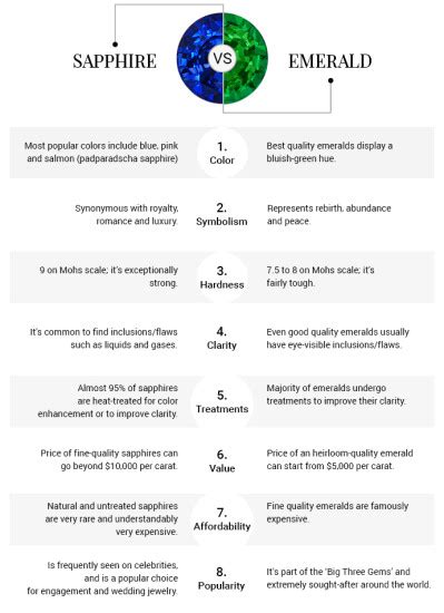 Sapphire Vs Emerald Which Is The Best Gemstone For You