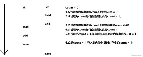 线程安全 万字详解 csdn博客