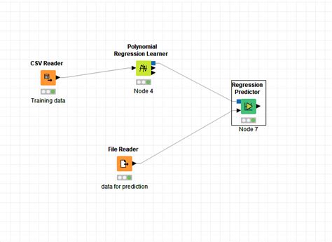 How To Predict Values Of A Column In A 2 Column Database With The Other