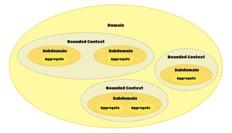 Consistency Boundaries With Event Sourcing By Roger Torres Medium Consistency Boundaries With Event Sourcing By Roger Torres Medium