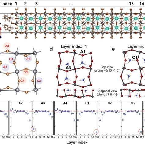 A Dft‐derived 15‐layer Inorganic Slab Models Of Perovskite Crystals