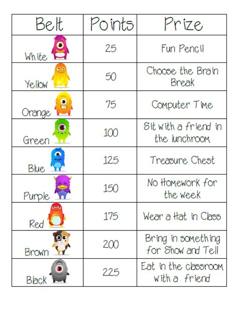 Classdojo Reward Chart