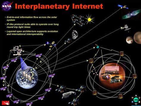 Interplanetary Internet Network Concept Credits Nasa Download