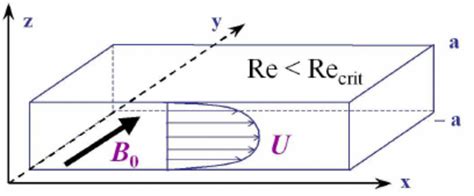 Sketch Of The Problem Download Scientific Diagram