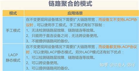 华为交换机操作秘籍 链路聚合 知乎