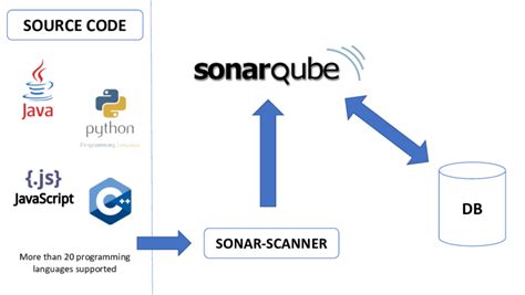 1 Is A Representation Of The Different Components Of Sq And How They