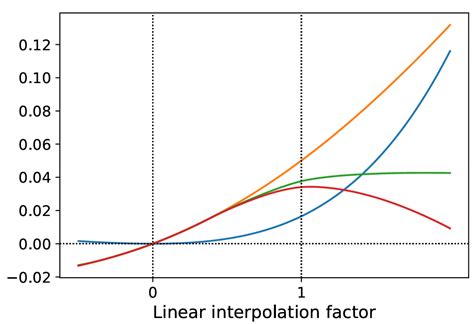 【强化学习】近端策略优化算法ppo万字详解（附代码）